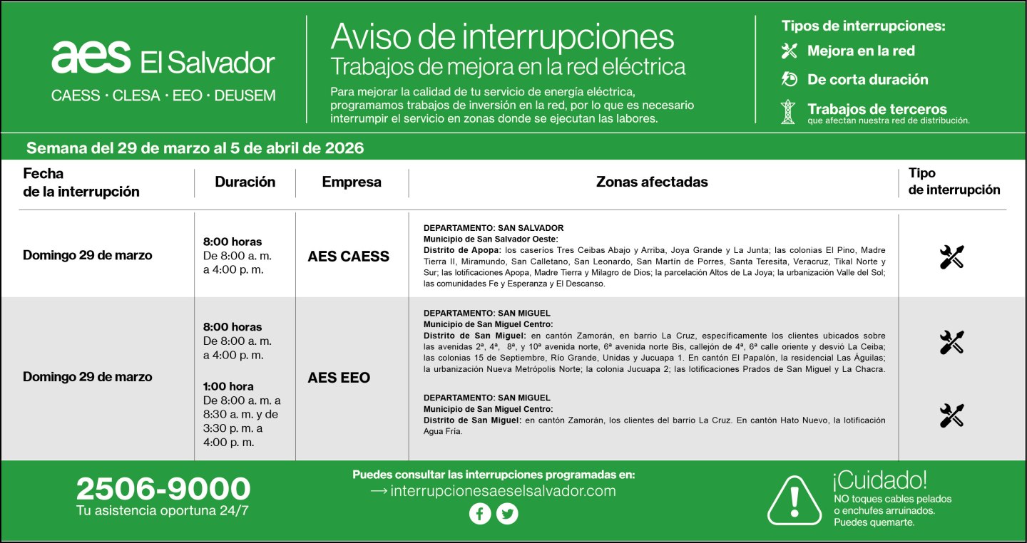 Interrupciones programadas del 29 de marzo al 5 de abril ...